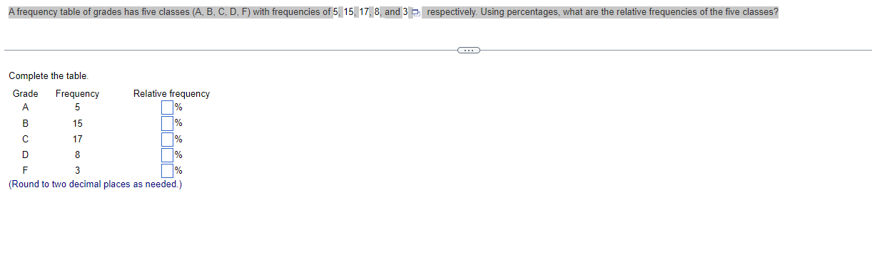 Solved A frequency table of grades has five classes (A, B, | Chegg.com
