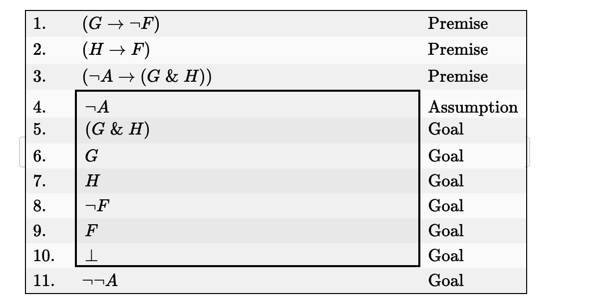 Solved Find the justifications using these justification | Chegg.com