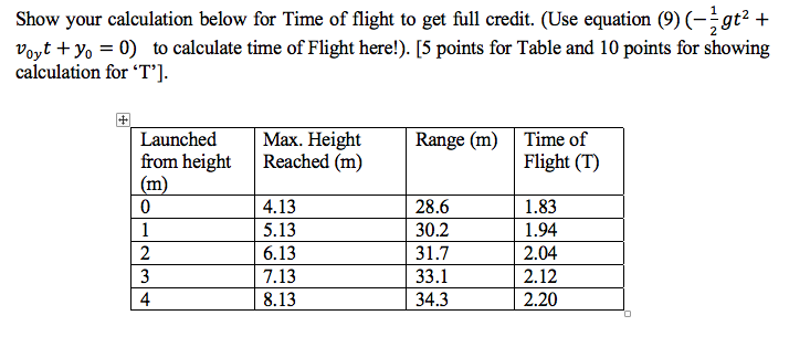 Solved Show your calculation below for Time of flight to get | Chegg.com