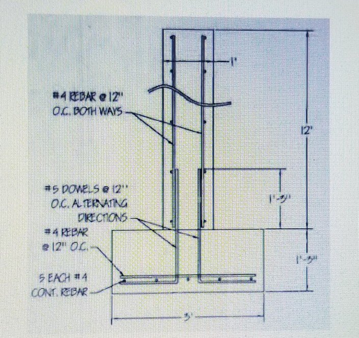 Solved 5. Continuous Footing (7 points) Based on Examples 1 | Chegg.com