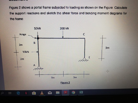 Solved Figure 2 shows a portal frame subjected to loading as | Chegg.com