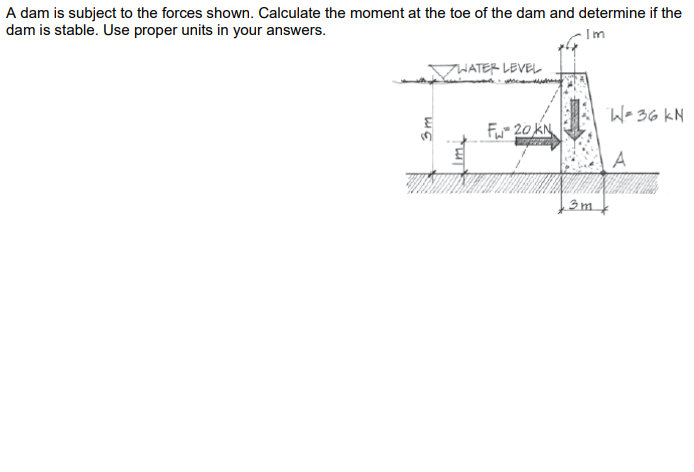 Solved please help me understand this question: A dam is | Chegg.com