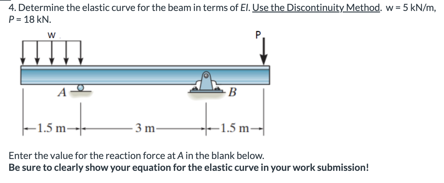Solved Determine the elastic curve for the beam in terms of | Chegg.com