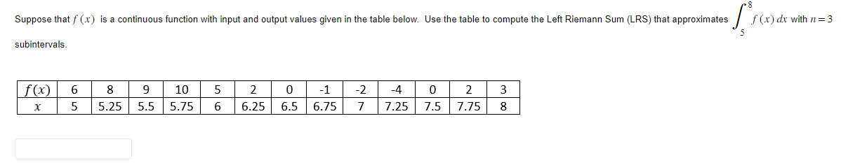 Solved Suppose that f(x) is a continuous function with input | Chegg.com