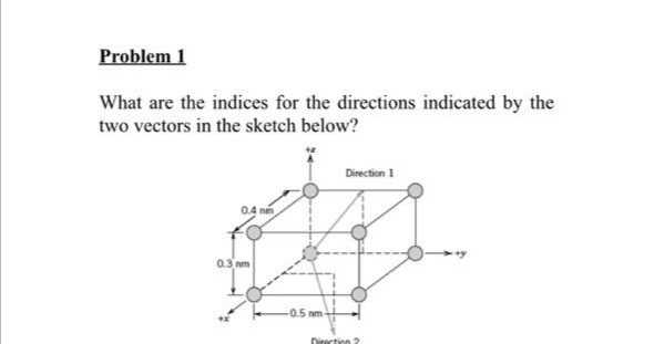Solved Problem 1 What are the indices for the directions | Chegg.com