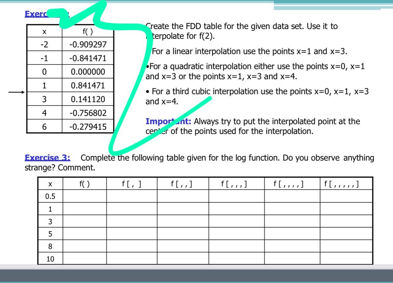 Solved Exerc х fo) -2 -0.909297 -1 -0.841471 Create the FDD | Chegg.com