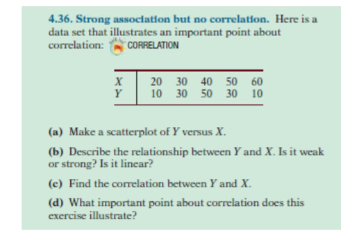 Solved 4.36. Strong association but no correlation. Here is | Chegg.com