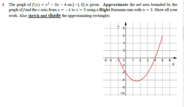 Solved The graph of f(x)=x2-3x-4 ﻿on -1,5 ﻿is given. | Chegg.com