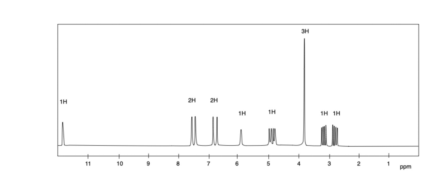 Solved A1H NMR spectrum is shown for a molecule with the | Chegg.com