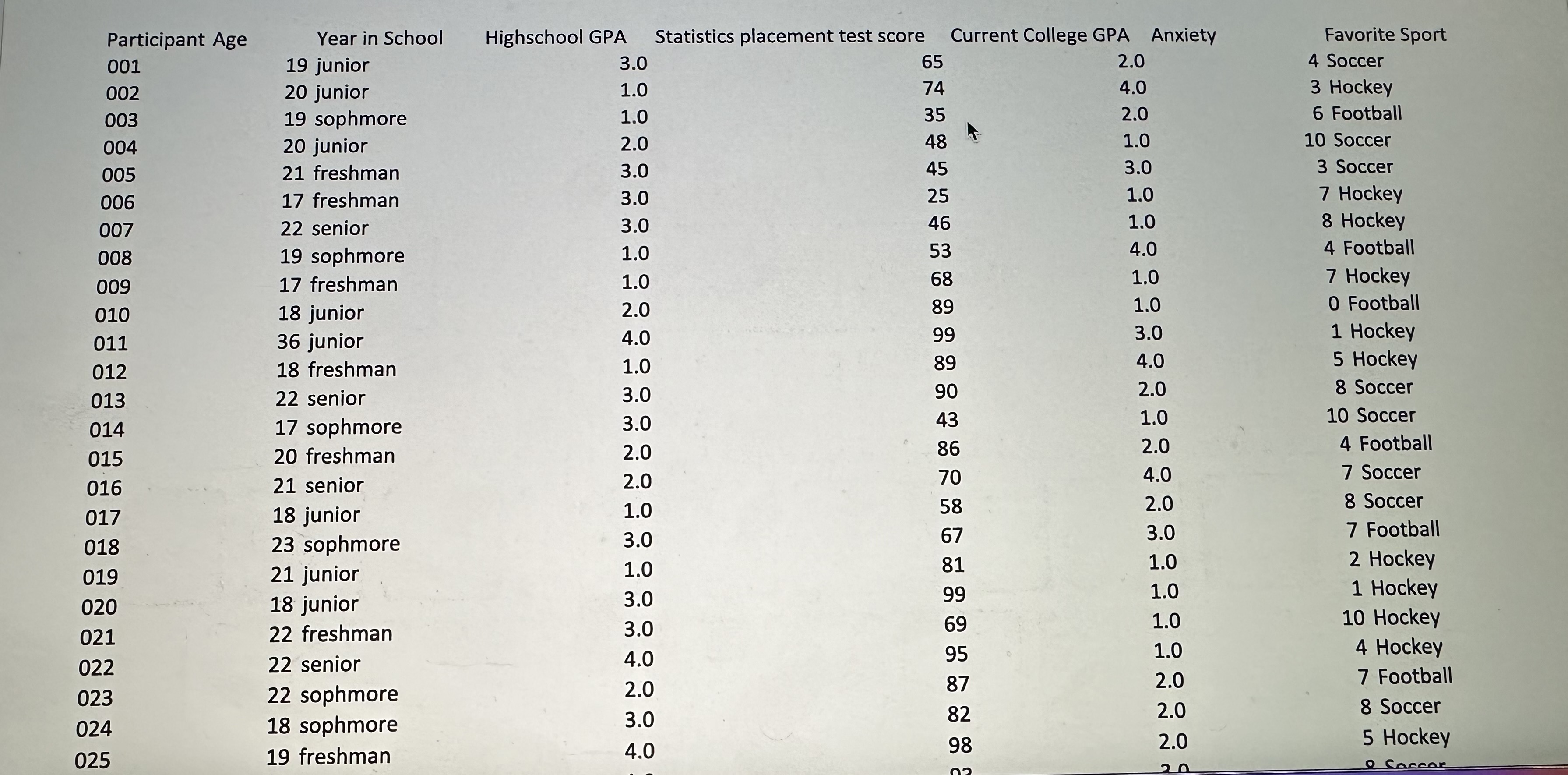 Solved Question 1: Using the Project 4 data set (posted on | Chegg.com