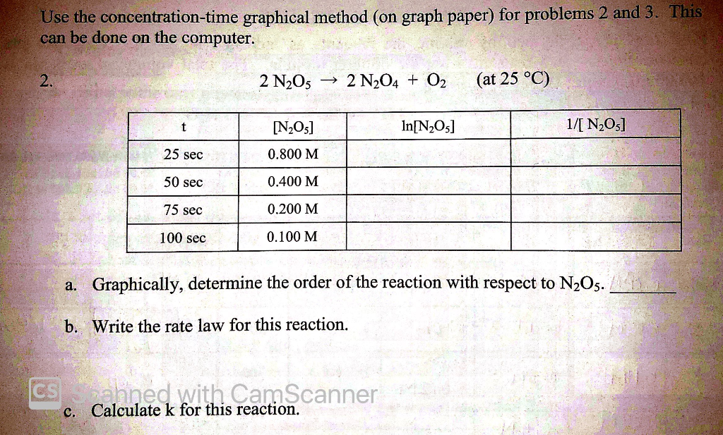 Solved Use the concentration-time graphical method (on graph | Chegg.com