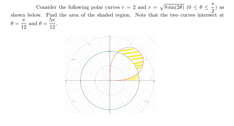 Solved Consider the following polar curves r=2 and | Chegg.com