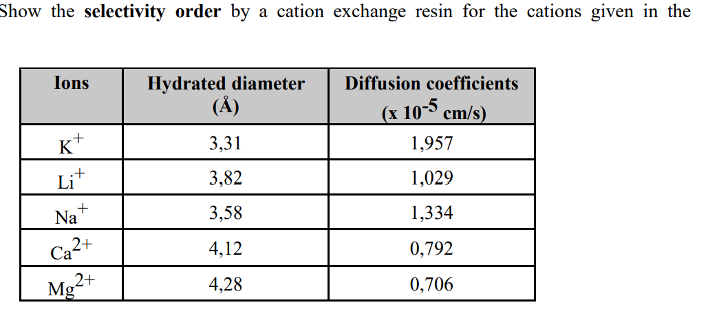 Solved Show the selectivity order by a cation exchange resin | Chegg.com