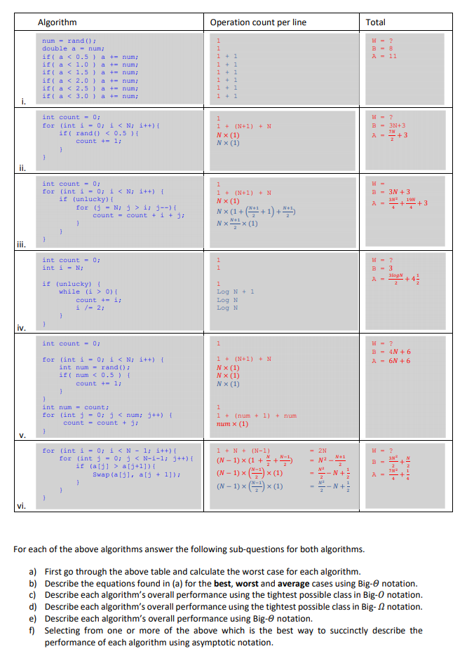 Solved Algorithm Operation count per line Total W-? B - 8 A | Chegg.com