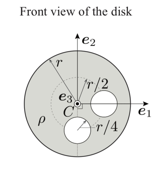 What is the location of the center of mass of the | Chegg.com