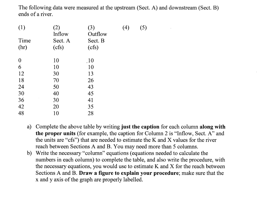 Solved The following data were measured at the upstream | Chegg.com