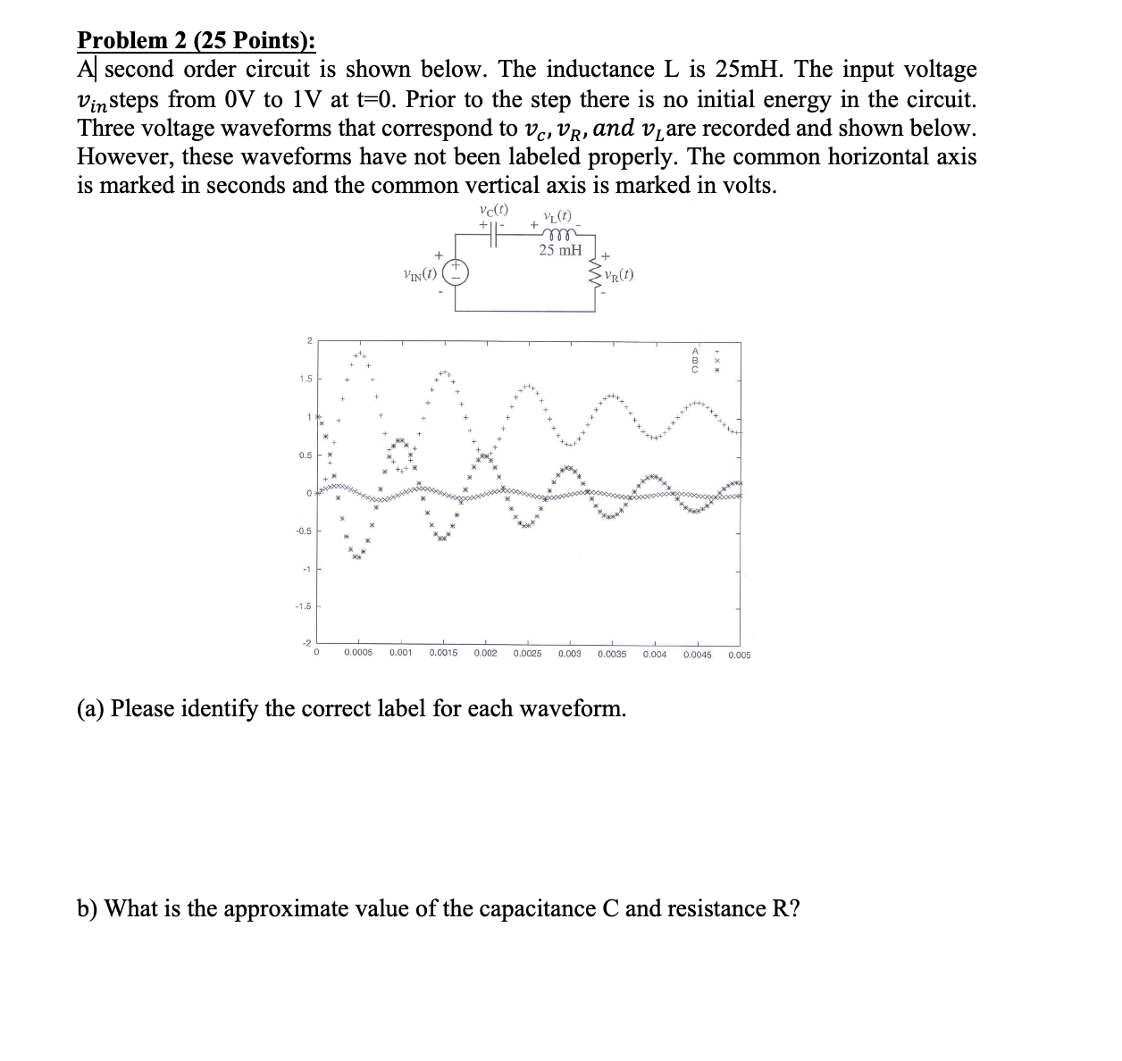 Solved Problem 2 (25 ﻿Points):\( \mathrm{A} \mid \) ﻿second | Chegg.com