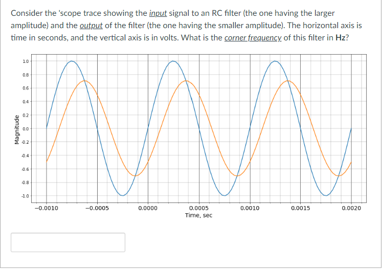 [Solved]: Consider the 'scope trace showing the input
