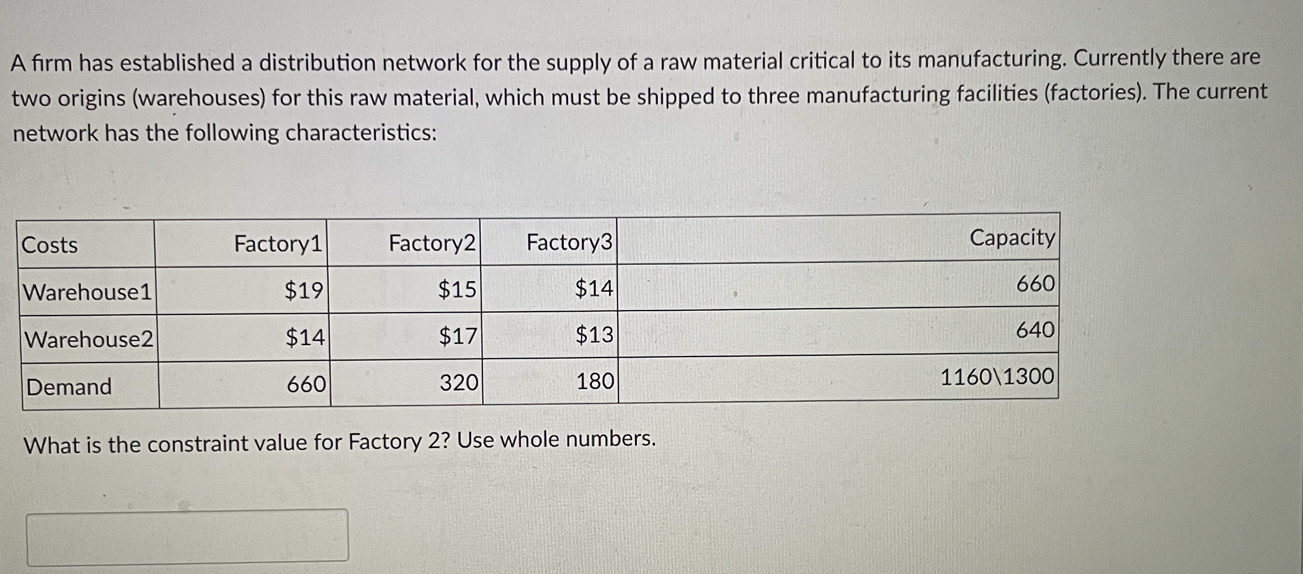 Solved A firm has established a distribution network for the | Chegg.com