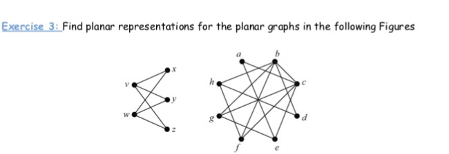 Solved Exercise 3: Find planar representations for the | Chegg.com
