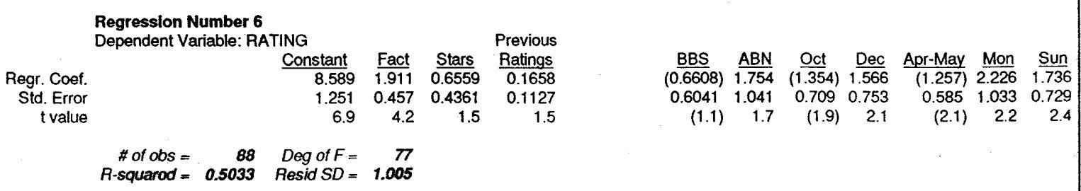 Solved 2. Of the variables in the regression above (Fact, | Chegg.com
