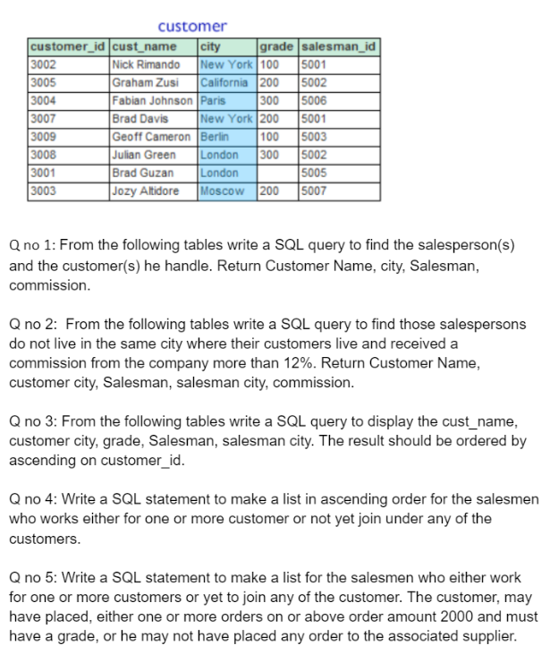 Solved salesman salesman_id | name city | commission 5001 | | Chegg.com