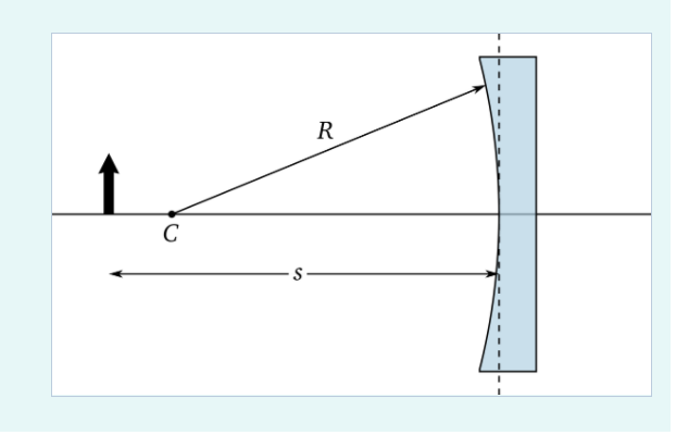 Solved The figure below shows an asymmetric lens made of | Chegg.com
