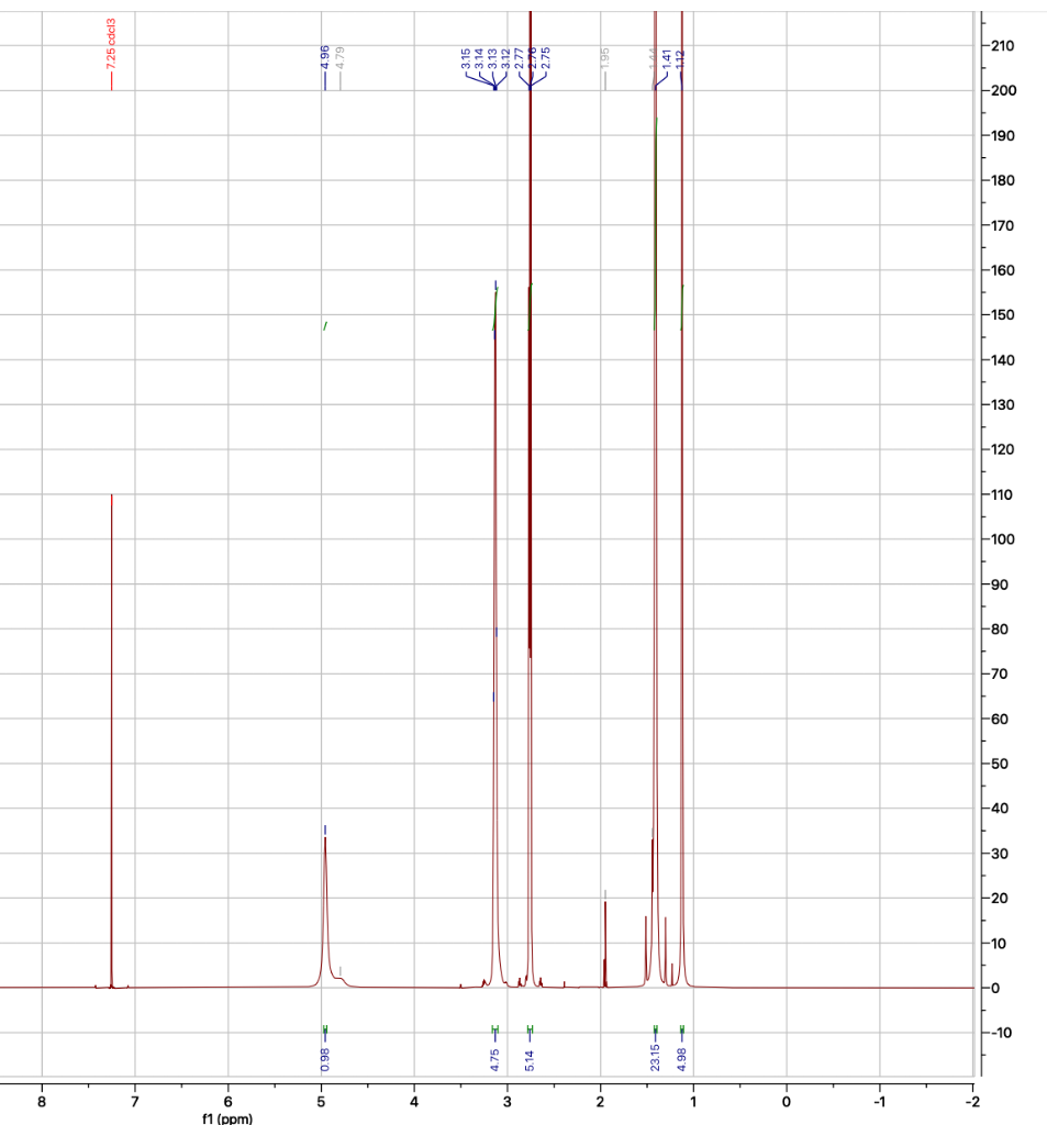Solved The following spectrum is a NMR of | Chegg.com