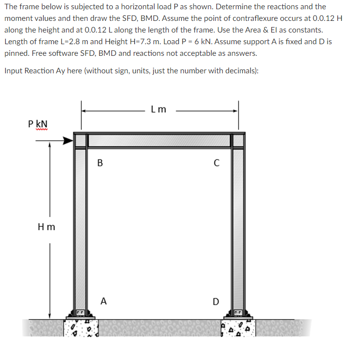 Solved The frame below is subjected to a horizontal load P | Chegg.com