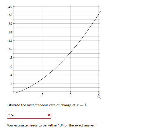 Solved Estimate the instantaneous rate of change at x=1 Your | Chegg.com