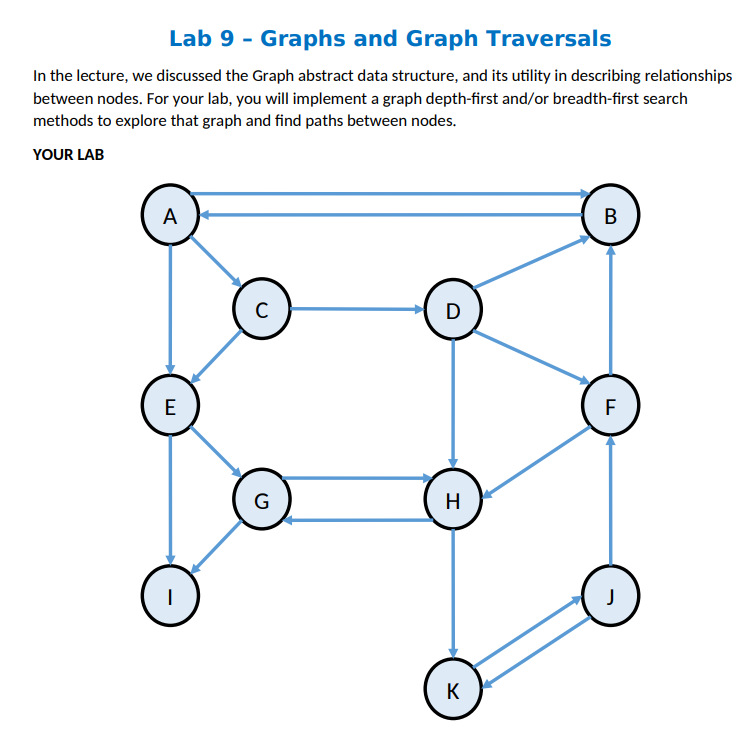 Solved Lab 9 - Graphs and Graph Traversals In the lecture, | Chegg.com