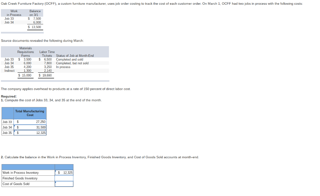 Solved Oak Creek Furniture Factory (OCFF), a custom | Chegg.com