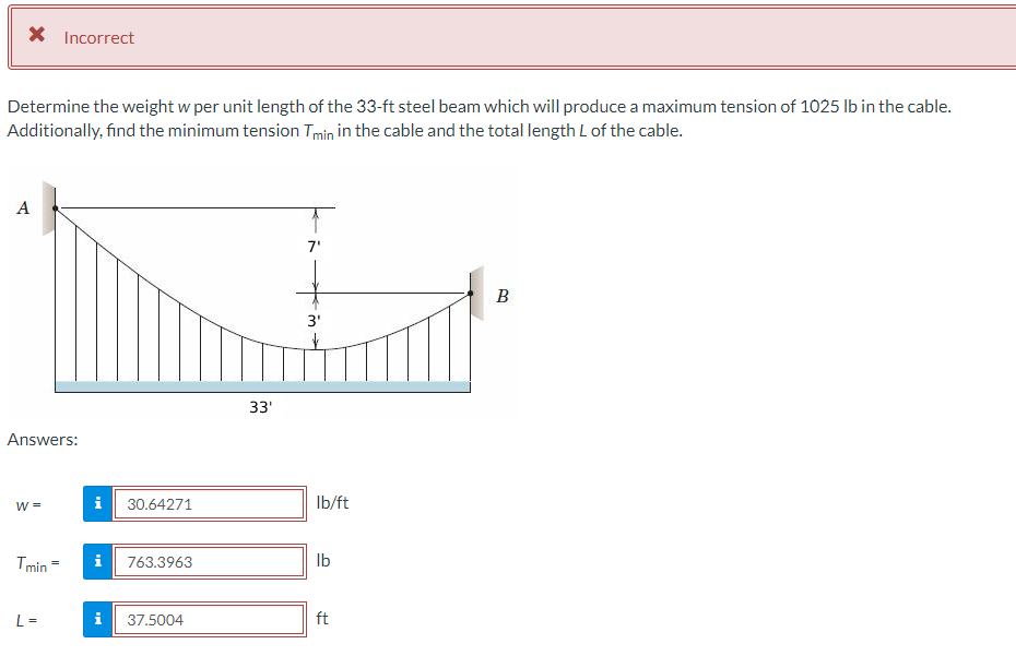 Solved X Incorrect Determine the weight w per unit length of | Chegg.com