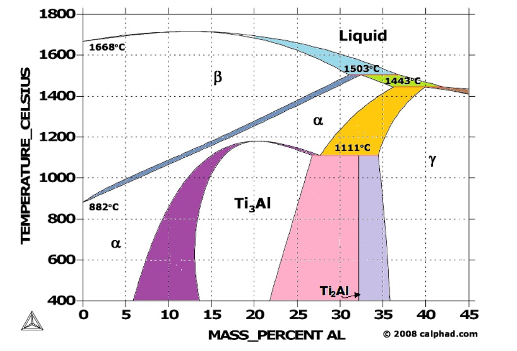 Solved Using this phase diagram, describe the transofmration | Chegg.com
