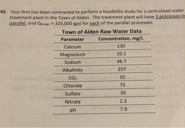 Solved #2. Your firm has been contracted to perform a | Chegg.com