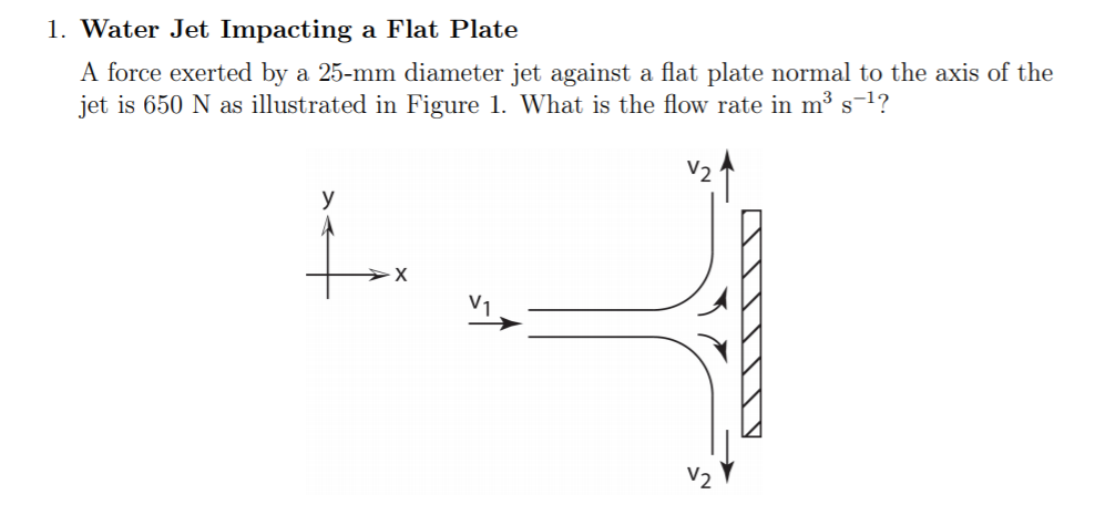 Solved A force exerted by a 25-mm diameter jet against a | Chegg.com