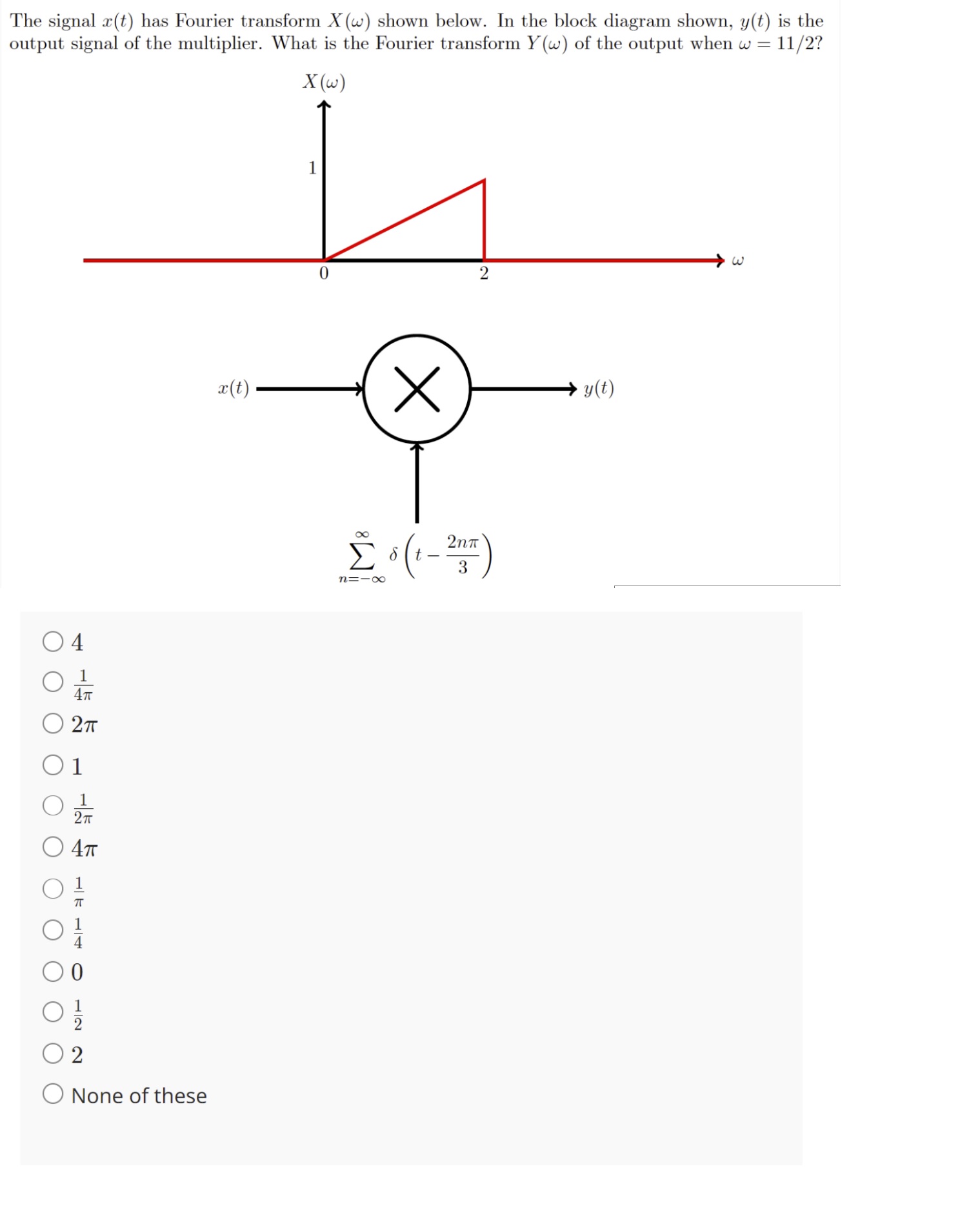 Solved The signal x(t) ﻿has Fourier transform x(ω) ﻿shown | Chegg.com
