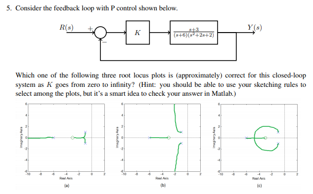 Solved 5. Consider the feedback loop with control shown | Chegg.com