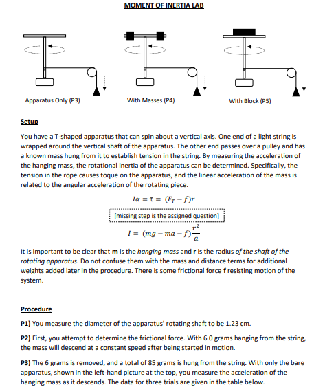 Solved MOMENT OF INERTIA LAB Apparatus Only (P3) With Masses | Chegg.com