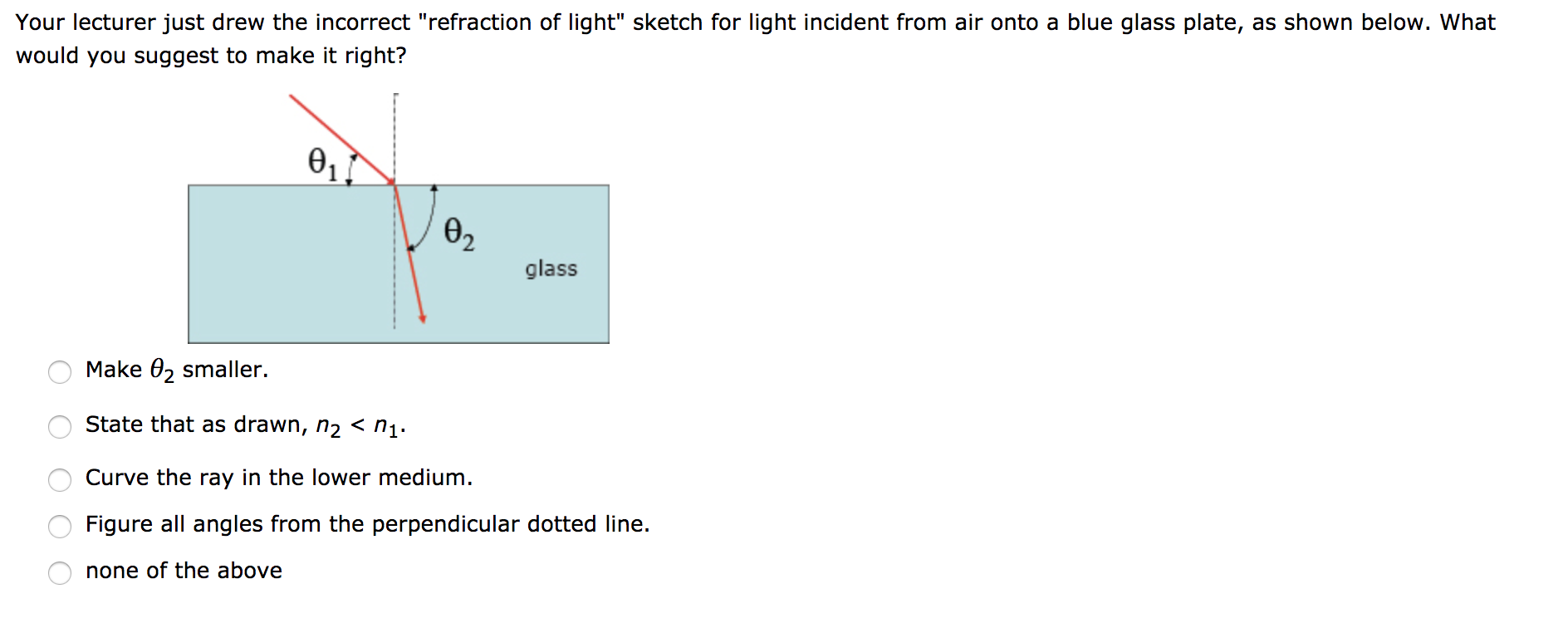 Solved Your lecturer just drew the incorrect "refraction of | Chegg.com