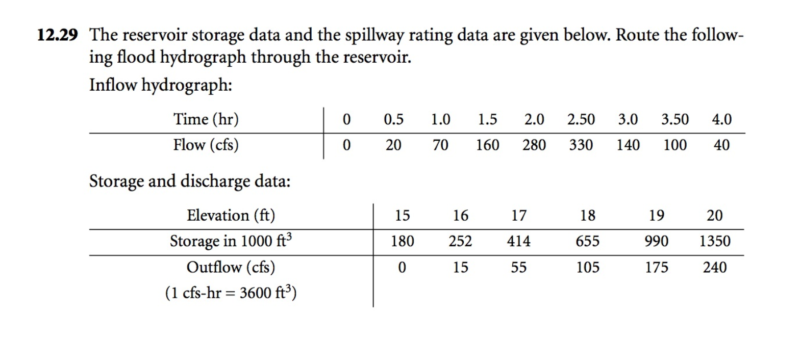 12.29 The reservoir storage data and the spillway | Chegg.com