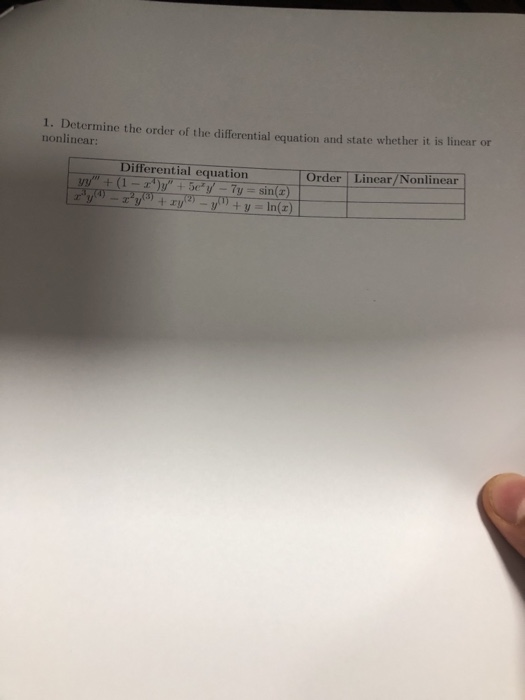 Solved 1. Determine the order of the differential equation | Chegg.com