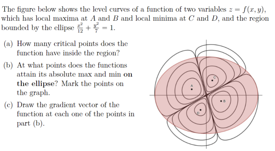 Solved The figure below shows the level curves of a function | Chegg.com