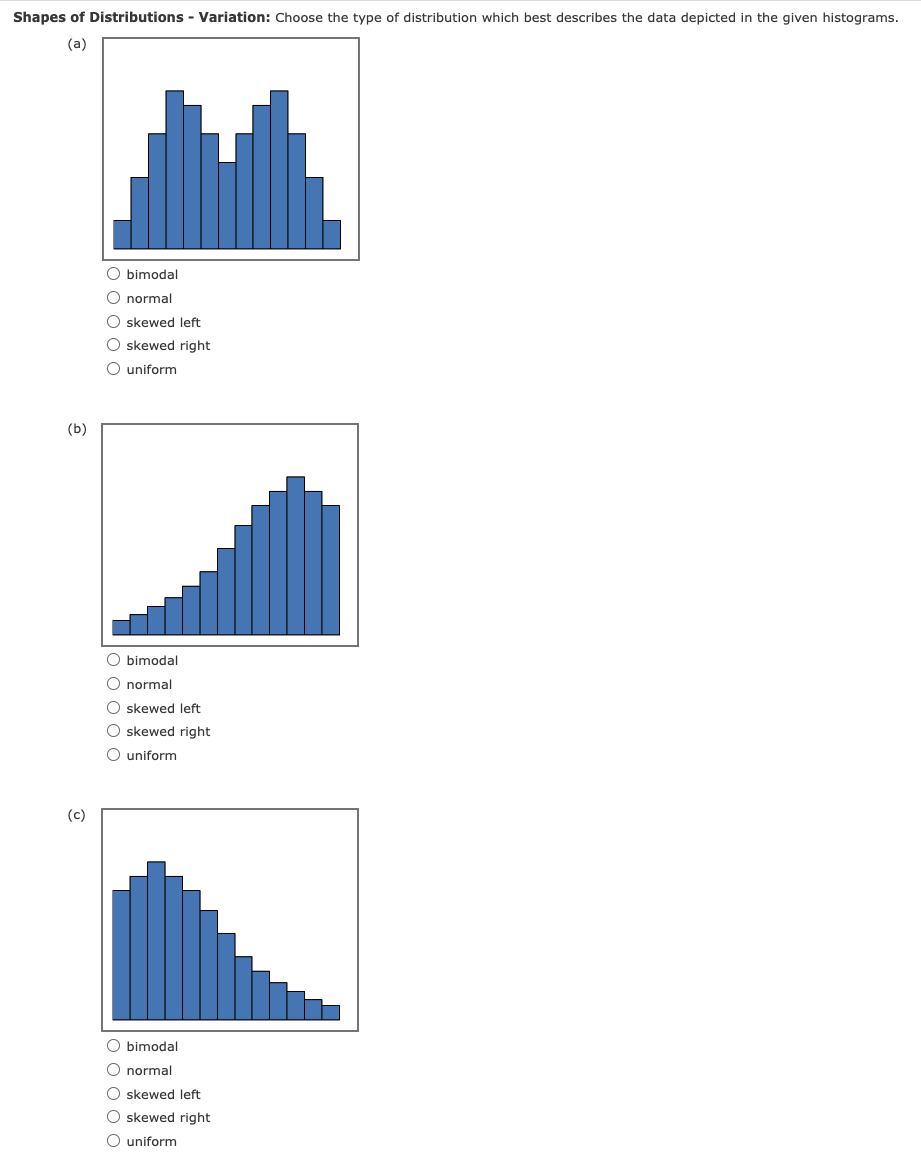 Solved Shapes of Distributions - Variation: Choose the type | Chegg.com