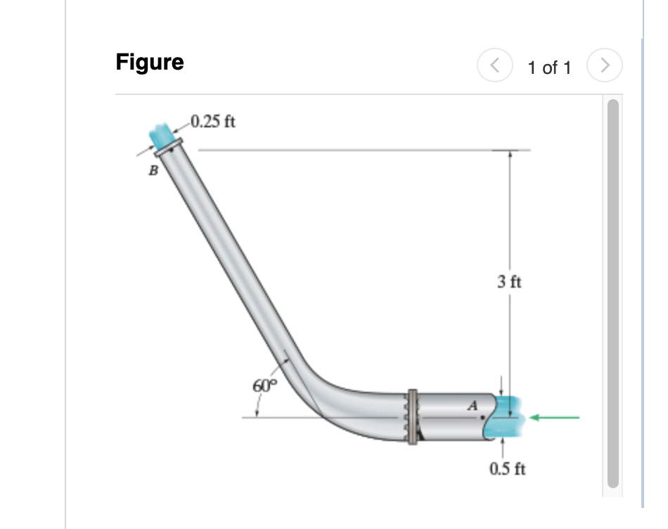 Solved Water flows out of the reducing elbow at 0.5ft3/s | Chegg.com