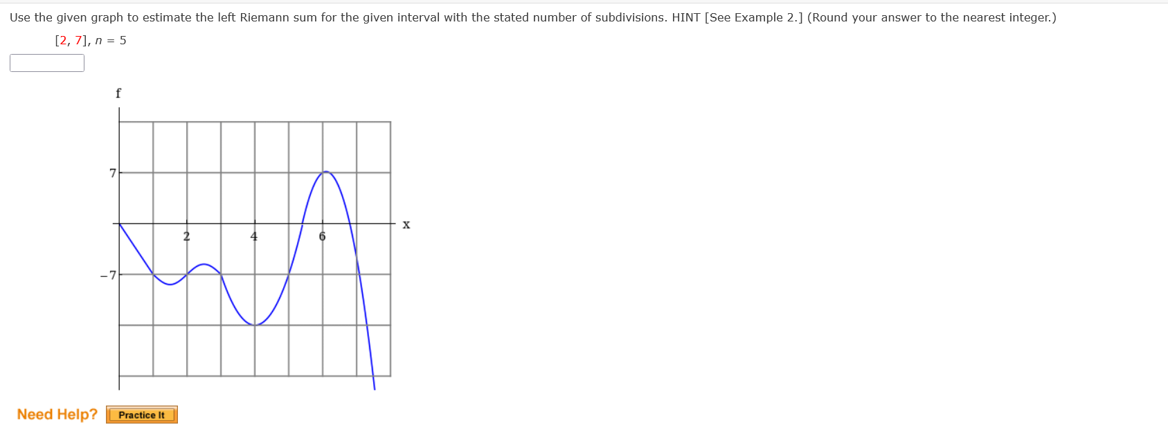 Solved Use the given graph to estimate the left Riemann sum | Chegg.com