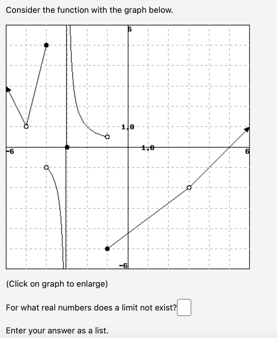 Solved Consider the function with the graph below. (Click on | Chegg.com
