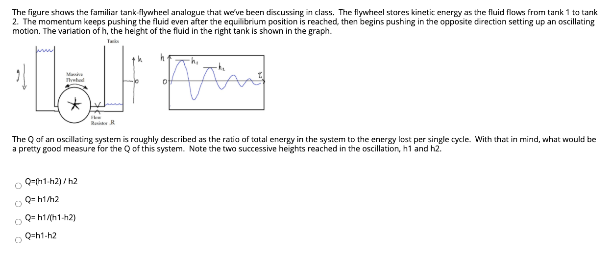 Solved The figure shows the familiar tank-flywheel analogue | Chegg.com