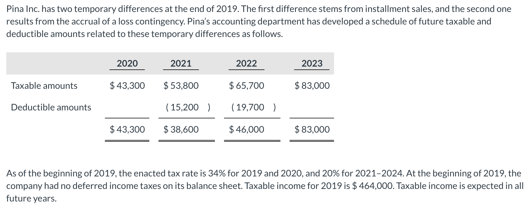 a. Prepare the journal entry to record income tax | Chegg.com