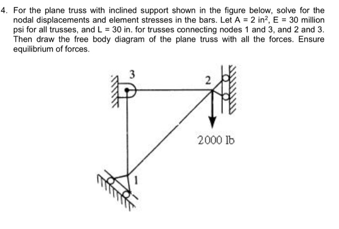 Solved 4. For the plane truss with inclined support shown in | Chegg.com